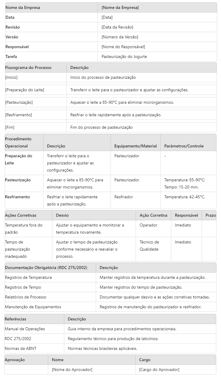Procedimento Operacional Padrão (POP) - Alimentos do Amanhã